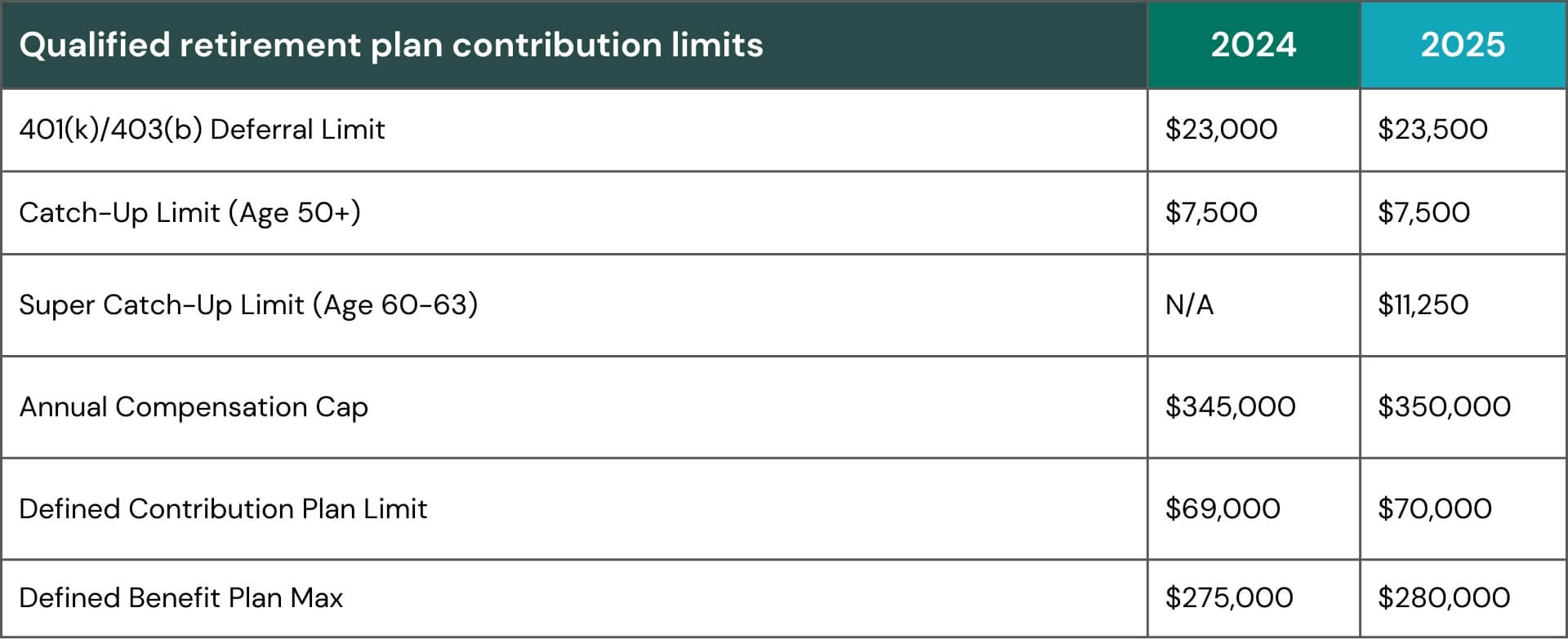 Your 2025 Financial Planning Outlook: Navigating Key Changes and ...